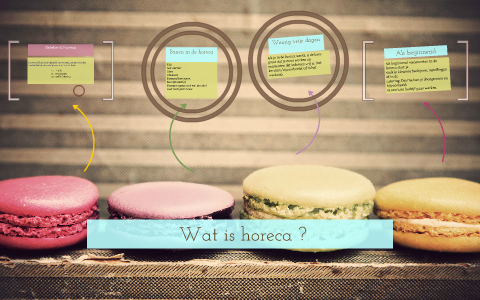 Betekenis Horeca by Hamza ... on Prezi