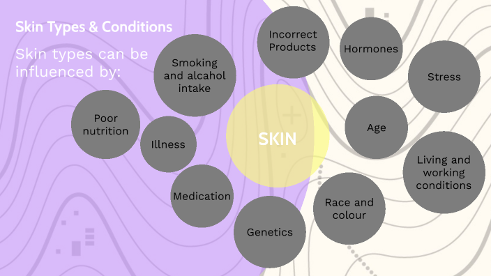 Beautiful Skin - Level 4 Media Make-Up by Brogan Carroll on Prezi