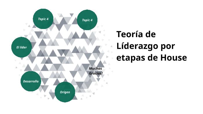 Teoría por etapas de Robert House by Jorge Castillo on Prezi