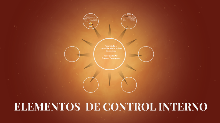 ELEMENTOS DE CONTROL INTERNO by yaneth lorena guerrero ortiz on Prezi