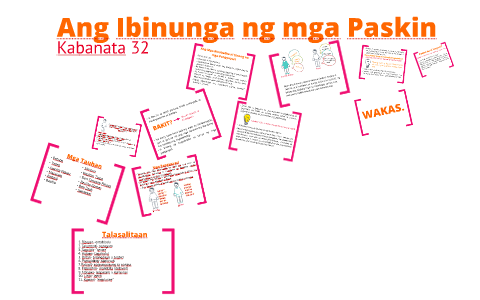 Ang Ibinunga ng mga Paskin by Sharadenn Seblos on Prezi