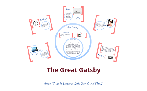 Great Gatsby Project by amber veldman on Prezi