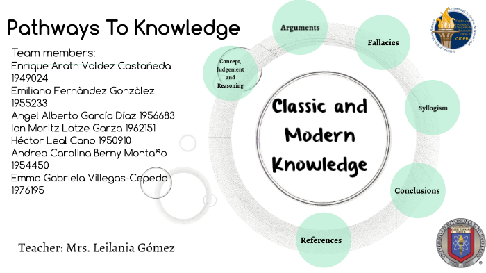 Pathways Dynamic concept map by Eli Alvaro on Prezi