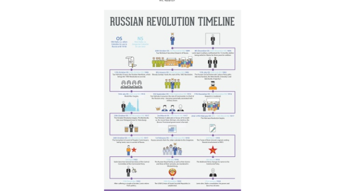 Timeline of the Russian Revolution by Katie Kesterson [Liberty HS] on Prezi