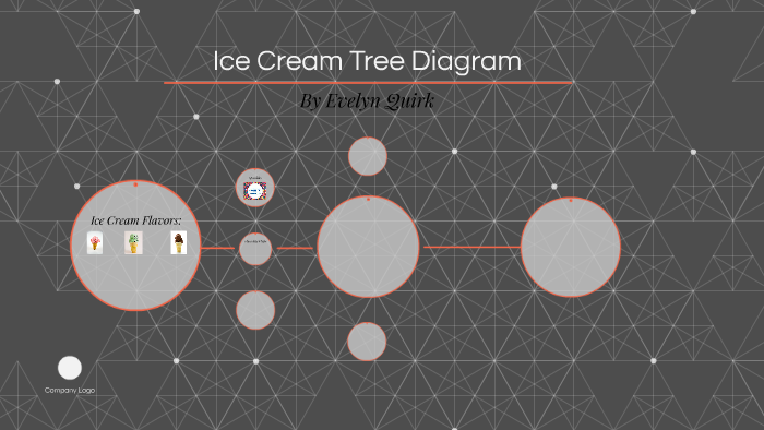Ice Cream Tree Diagram by Shauna Quirk on Prezi