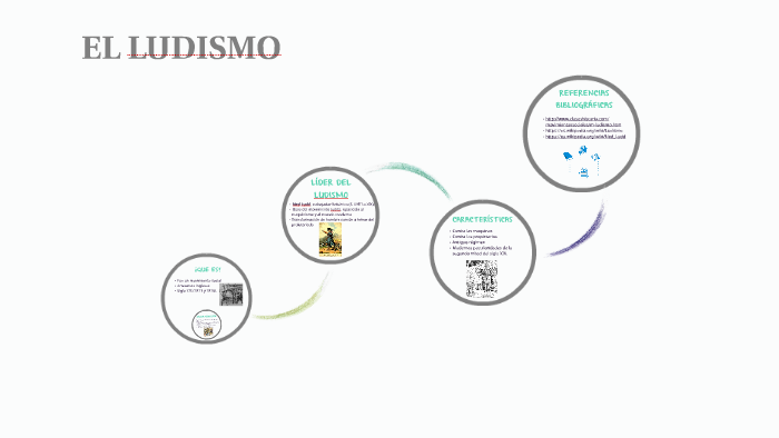 EL LUDISMO by Rosa HG on Prezi