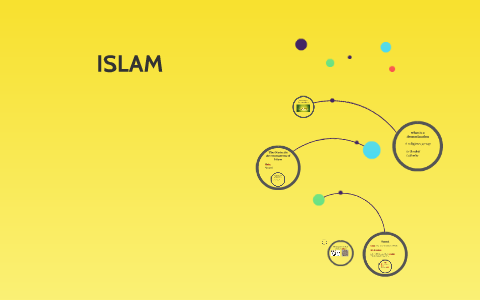 Islam Major Denominations by Mohammad Behbehani on Prezi
