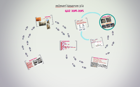 mimari tasarım 3/4 by SEDEF OZCELIK on Prezi