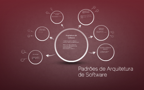 Padrões de Arquitetura de Software by Gabriela Sanches