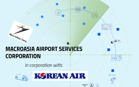 MACROASIA AIRPORT SERVICES CORPORATION by ma.cristina pizarra on Prezi