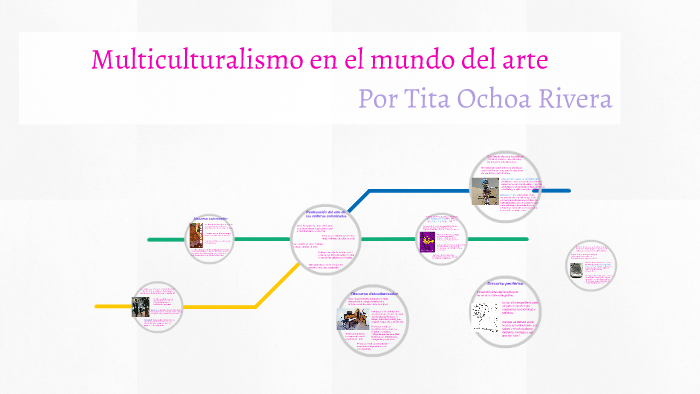 Multiculturalismo en el mundo del arte by Tita Rivera on Prezi