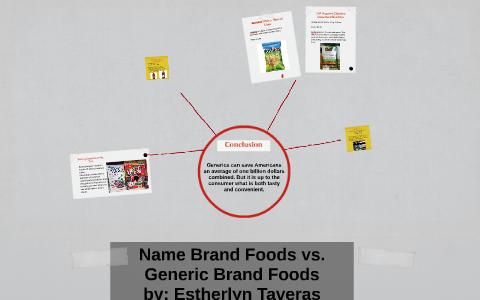 Name Brand Foods vs. Generic Brand Foods by Estherlyn Taveras on Prezi