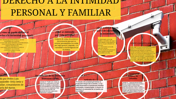 DERECHO A LA INTIMIDAD PERSONAL Y FAMILIAR by Carito Beltran on Prezi