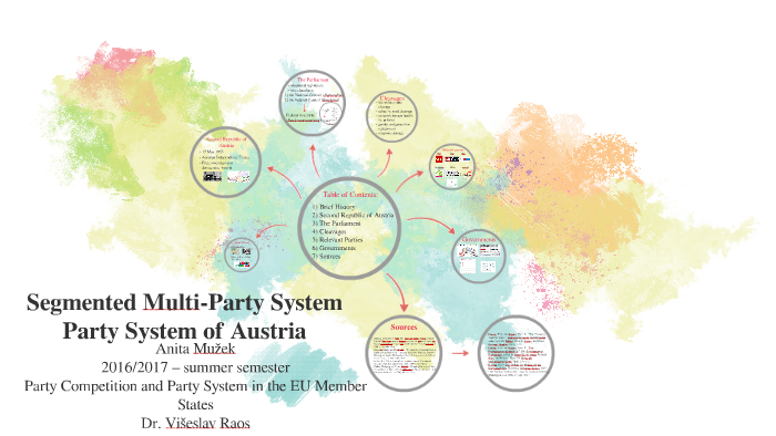 Segmented Multi-Party System Party System of Austria by Anita M. on Prezi