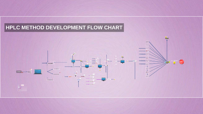 FINAL HPLC FLOW CHART by Iasmin Inocencio