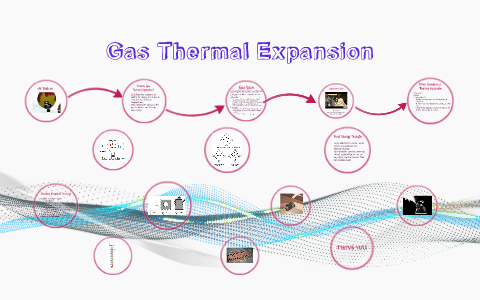 Other Examples of Gas Thermal Expansion by Leia Mayberry on Prezi
