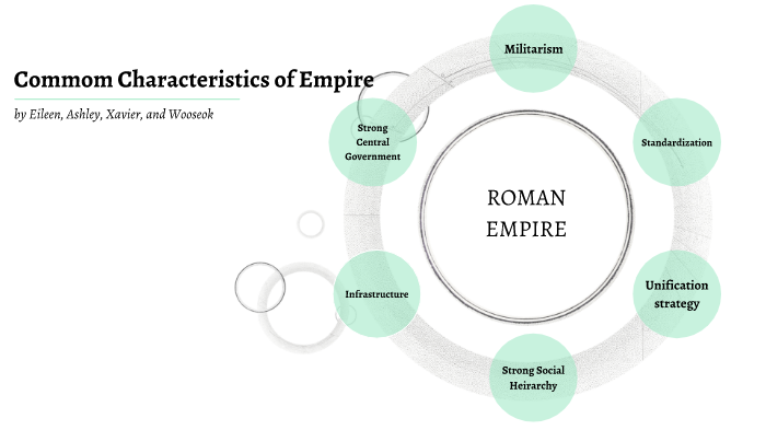 Characteristics of Empire by Eileen Kim on Prezi