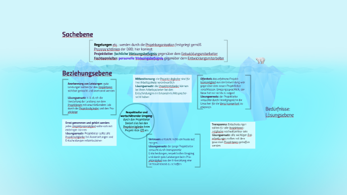 Eisberg by Marta Ziemienczuk on Prezi