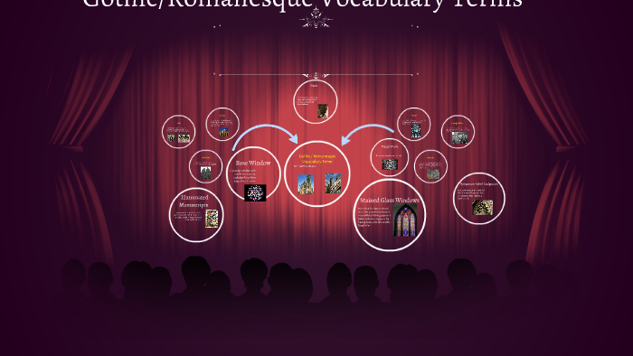 Gothic/Romanesque Vocabulary Terms by Karen Guevara