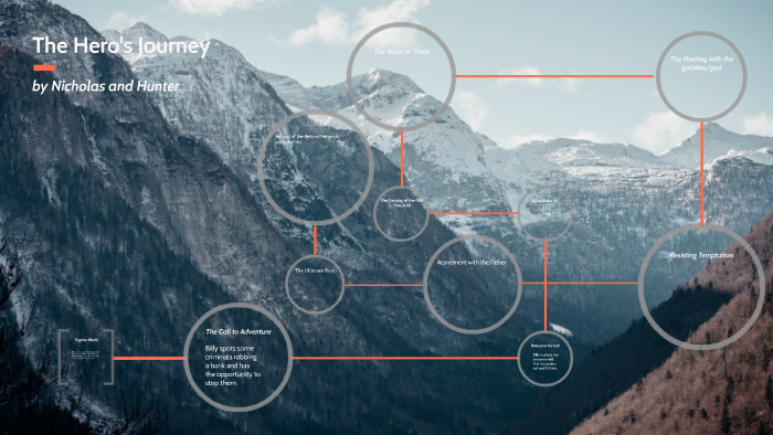 Epic Hero Cycle by Nicholas Noranbrock on Prezi