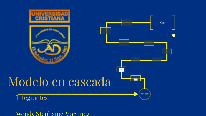 Modelo en cascada by brandon melara on Prezi