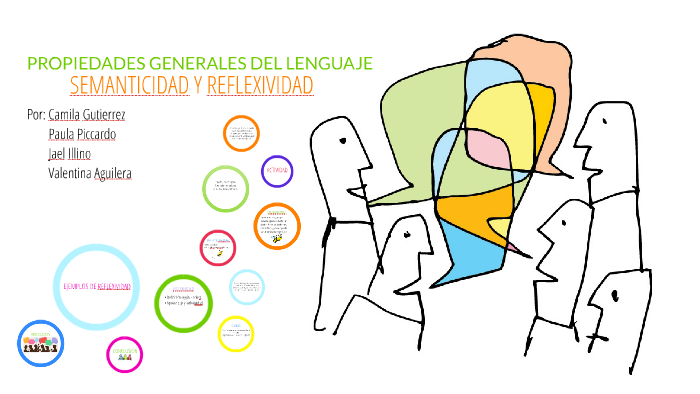 SEMANTICIDAD Y REFLEXIVIDAD by valentina Aguilera Mora on Prezi