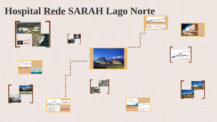 Hospital Rede SARAH Lago Norte by Gabriela Paladini on Prezi