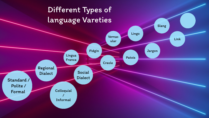 Different Types of Language Variation by Emmalen Mae Relatado on Prezi