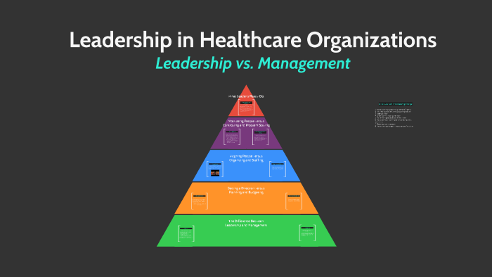 Leadership in Healthcare Organizations by Kelley Smith on Prezi
