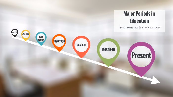 Major Periods in Education by Brianna Ercolani on Prezi