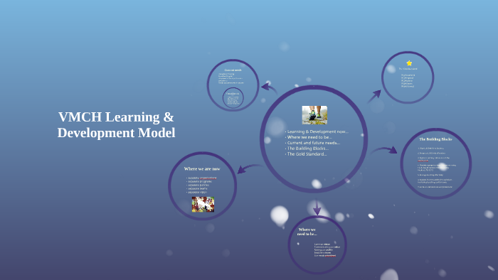 A future ready Learning & Development Model by Catherine Stolp on Prezi