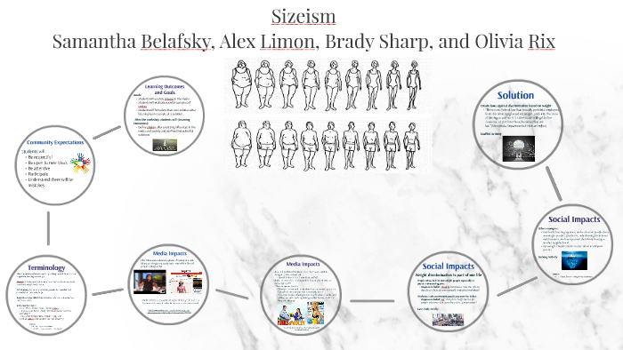 sizeism by Olivia Rix on Prezi