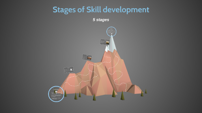 Stages of skill development by Reuben Medina on Prezi