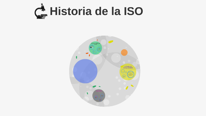 Historia de la ISO by rodolfo carrillo on Prezi