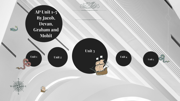 APHG Units by Jacob Ward on Prezi