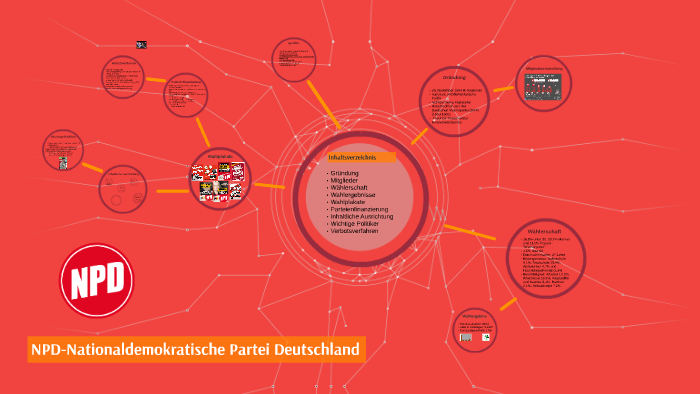 NPD-Nationalsozialistische Partei Deutschland by Lauraine Scheper on Prezi