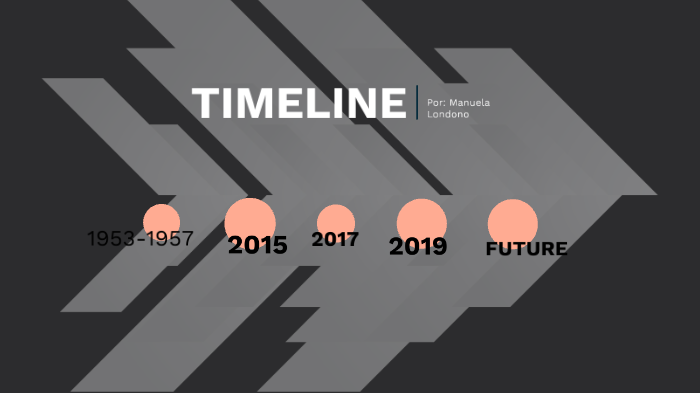Linea del Tiempo español by manuela londono on Prezi