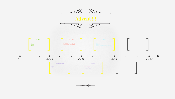 Advent !!! by Mikayla Boone on Prezi