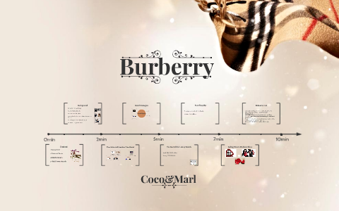 Burberry by Boyu Ma on Prezi