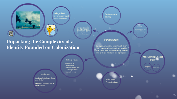 Unpacking the Complexity of a Identity Founded on Colonizati by ...