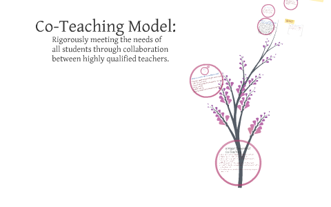 Co-Teaching Model by Kathryn Kasten on Prezi
