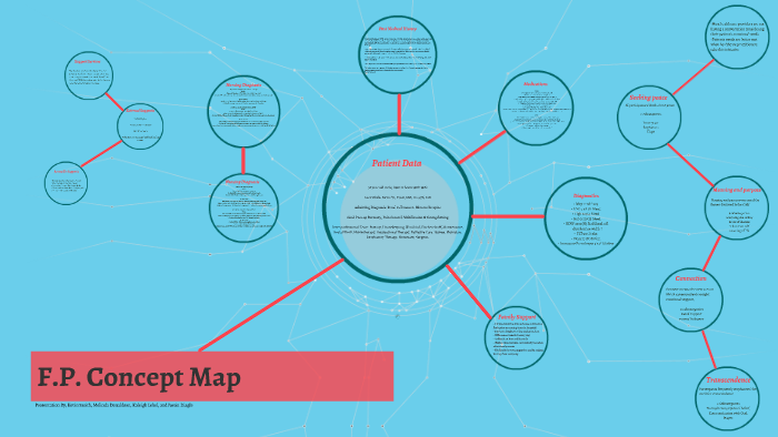 F.P. Concept Map by Kevin Smith on Prezi