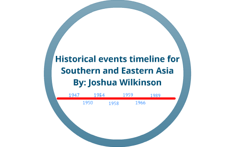 Historical events timeline for Southern and Eastern Asia by Joshua ...