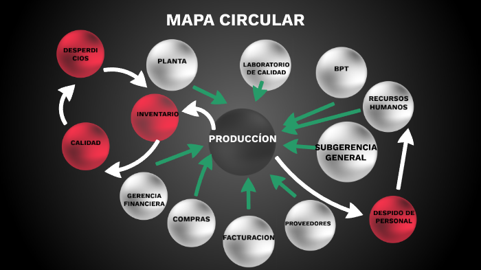 mapa circular by Nevar Montero on Prezi