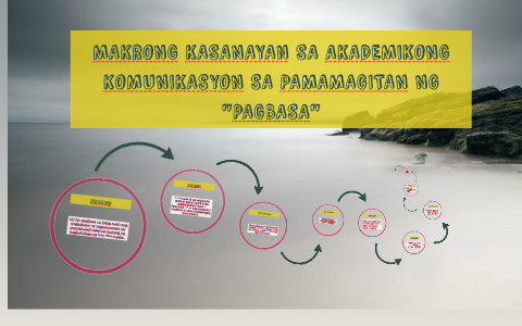 ISKANING by Lynette quinatana on Prezi