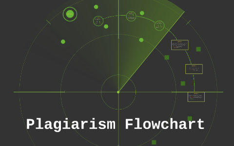 Plagiarism Flowchart by AUMC ME on Prezi