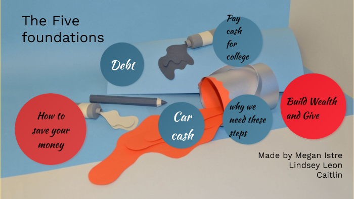The Five Foundations by Caitlin Sonnier on Prezi