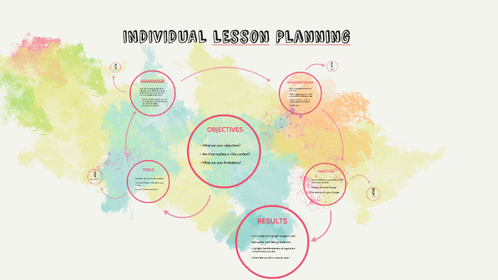 LEsson PLanning - pathways & byways by Richard Craig on Prezi