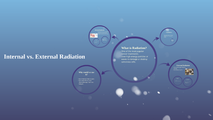 Internal vs. External Radiation by Sarah Janke on Prezi