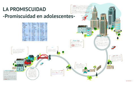 LA PROMISCUIDAD -Promiscuidad en adolescentes- by Daniela Alejandra ...